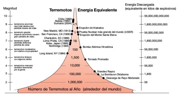 Escala de Mercalli – SeismicKnowledge
