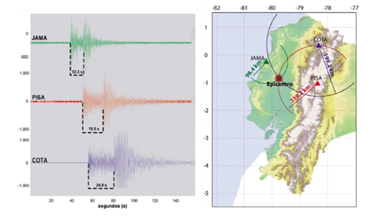 Ondas primarias – SeismicKnowledge