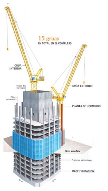 Núcleo de hormigón – SeismicKnowledge